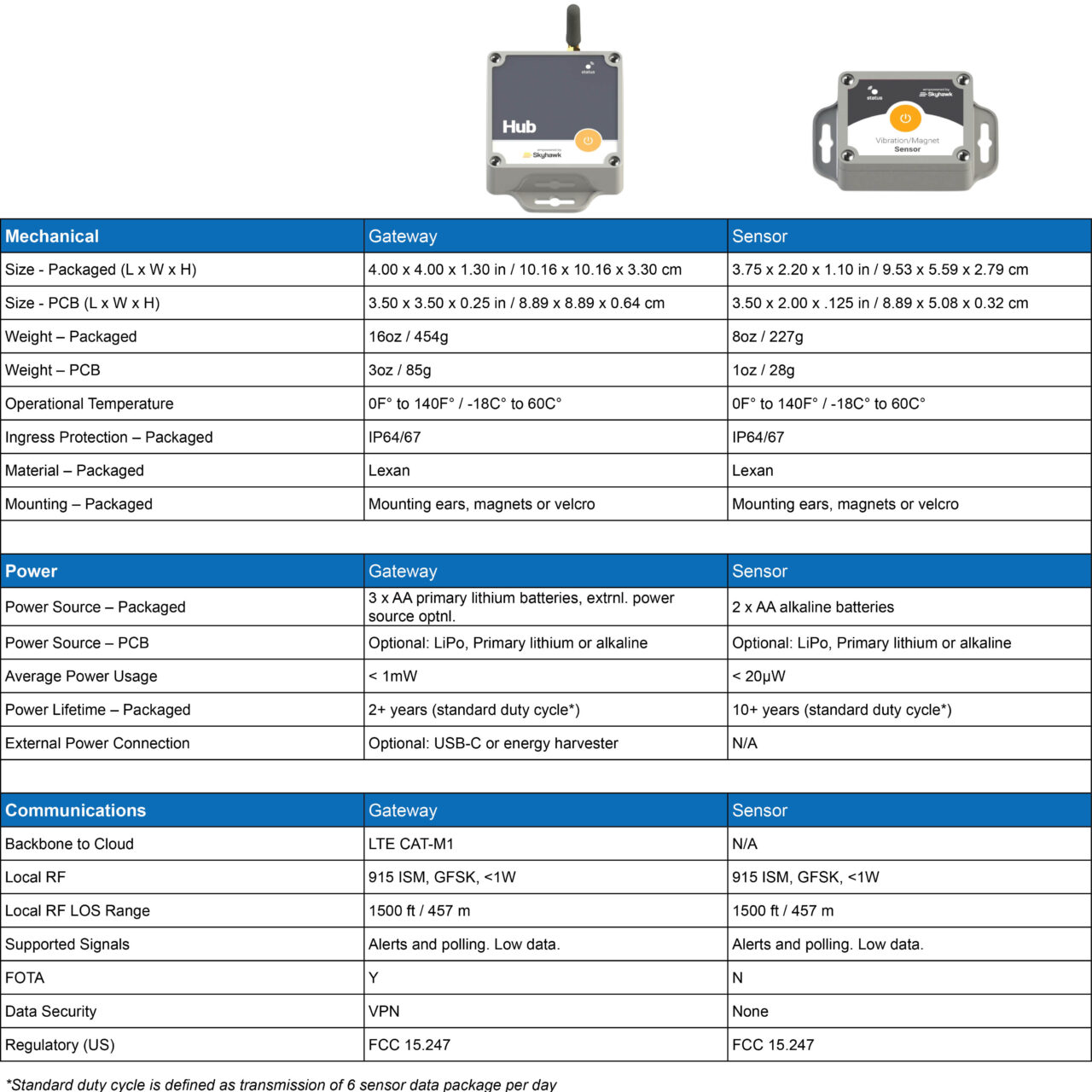 PRIoT Remote Monitoring Connectivity Platform -- Skyhawk